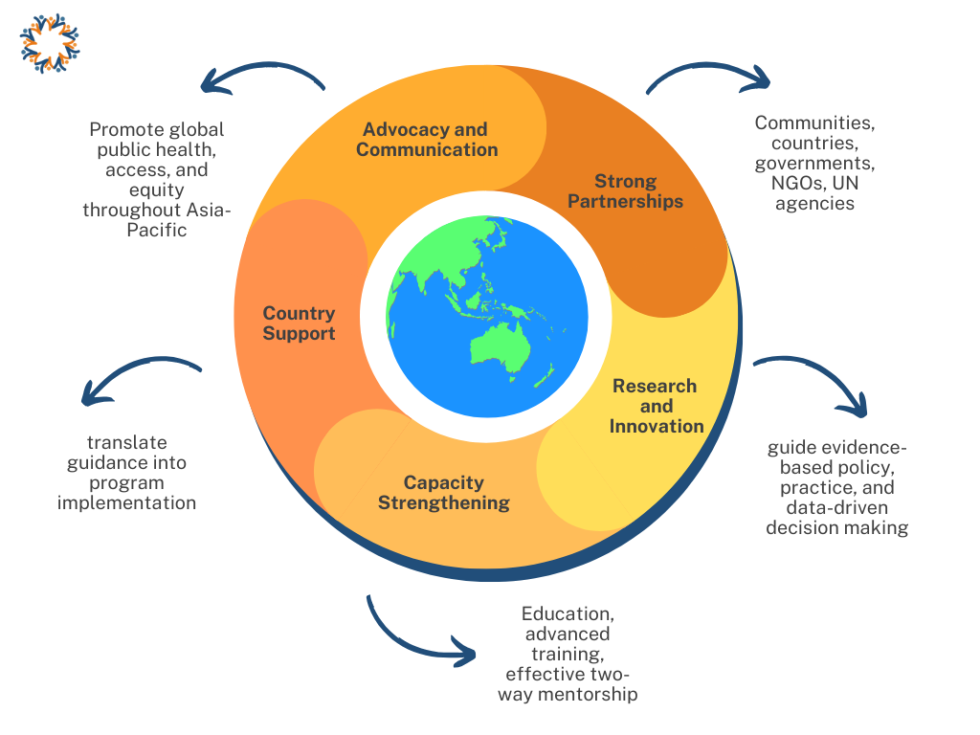 About IDIE - Infectious Diseases, Immunisation, and Emergencies ...